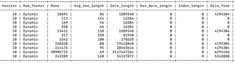 how can i optimize mysql for massive batch inserts from a java