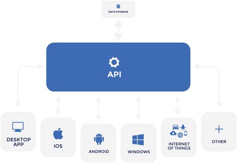 Api Development Apidemia