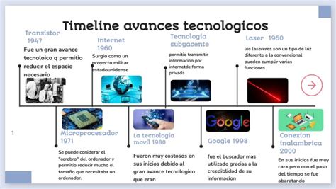 TIMELINE Avances Tecnológicos | Genially