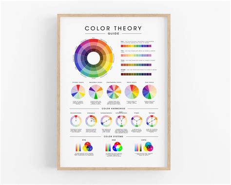 Color Theory Poster Color Wheel Guide Print Color Chart Color