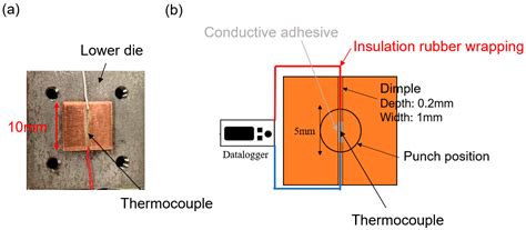 An Evaluation Of The Impact Effect On The Surface Microstructure And Its Induced Temperature