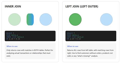 Query Hints In Sql When Why And How To Use Them By Adith The