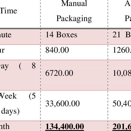 PDF Automated Packaging Machine Using PLC