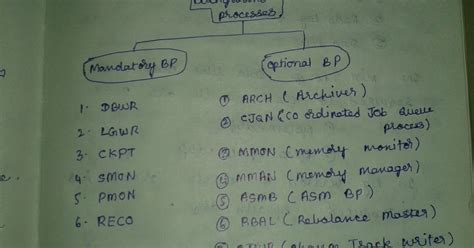 mohan s oracle 11g dba concepts background processes