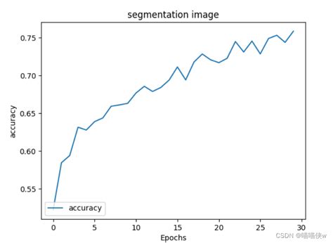 Vgg PspNet图像语义分割模型 pspnet图像分割 CSDN博客