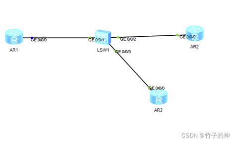 ipv6通过实例配置理解地址类型 eui64 csdn博客
