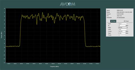 Avcom Introduces A Web Ui For Its Embedded Module Spectrum Analyzers