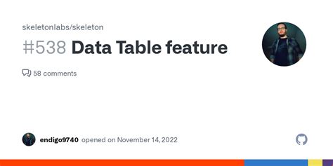 Data Table Feature Issue Skeletonlabs Skeleton GitHub