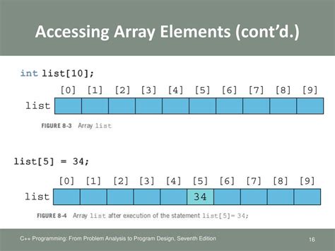 EGR 2261 Unit 9 One-dimensional Arrays - ppt download