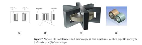 Power Electronics Electrônica De Potência Página Do Eng Armando Cavero Miranda Integration Of