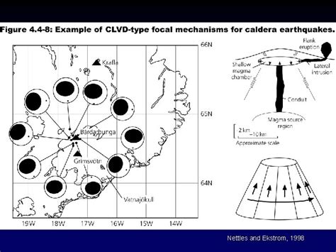 Earthquakes 2 Waveform Modeling Moment Tensors Source Parameters