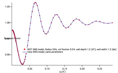 Form Factors And Structure Factors — Irena And Nika Manuals 152
