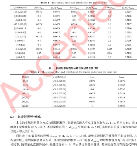 table 2 from discrete density evolution and ldpc codes design with