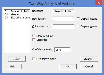 Two Way ANOVA In Minitab Procedure Output And Interpretation Of The Output Using A Relevant