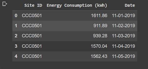 Github Isa96 Energy Consumption
