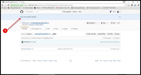 Cannot Create Update Or Delete Any File In Github Repository Stack