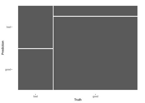 Confusion Matrix Model Evaluation And Performance Metrics With