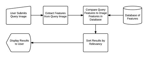 Reverse Image Search Engine Opencv Python Infoupdate Org