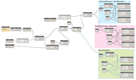 Schedule Count By Phase Autodesk Community