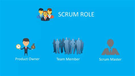 Scrum Presentation PPTX
