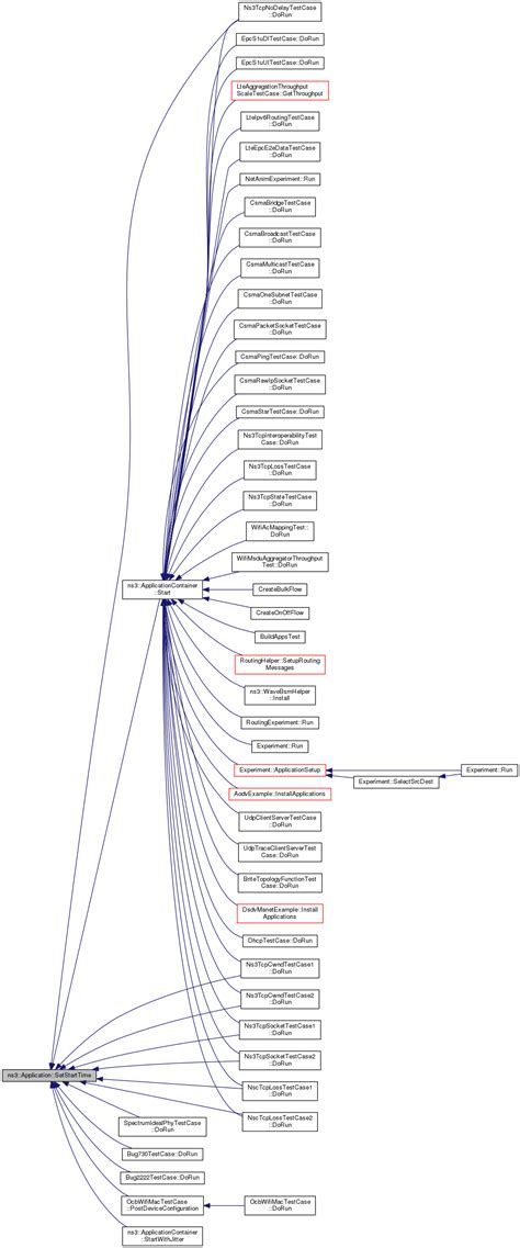 Ns Ns Application Class Reference