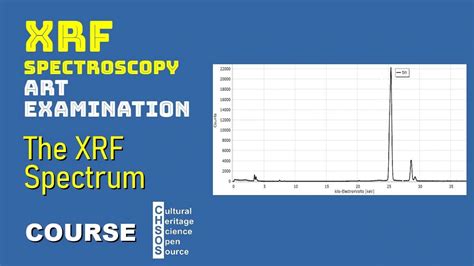 The Xrf Spectrum Xrf Spectroscopy For Art Antonino Cosentino