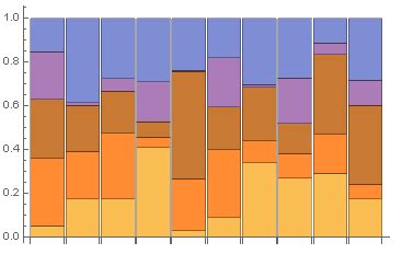 Plotting How Can One Plot Percentage Chart Of Continuous Functions Mathematica Stack Exchange