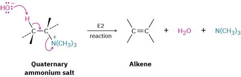 247 Reactions Of Amines Organic Chemistry Openstax