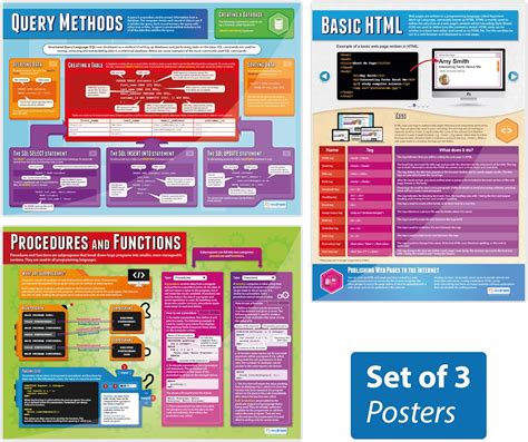 Programming Posters Set Of Programming Computer Science Posters Laminated Gloss Paper
