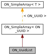 Point Cloud Library Pcl On Uuidlist Class Reference