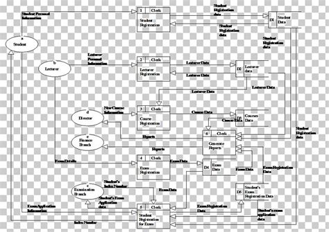 Data Flow Diagram Document Flowchart PNG Clipart Angle Area Art