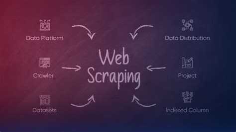 A Comprehensive Glossary Of Terms For Web Scraping Grepsr