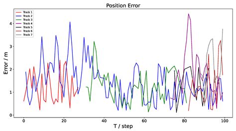 Electronics Free Full Text Research On Extended Target Tracking Algorithms Of Sea Surface