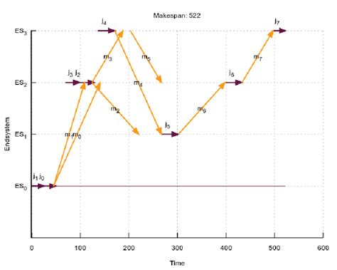 Results Plotted In A Graph For The Example Model Download Scientific Diagram