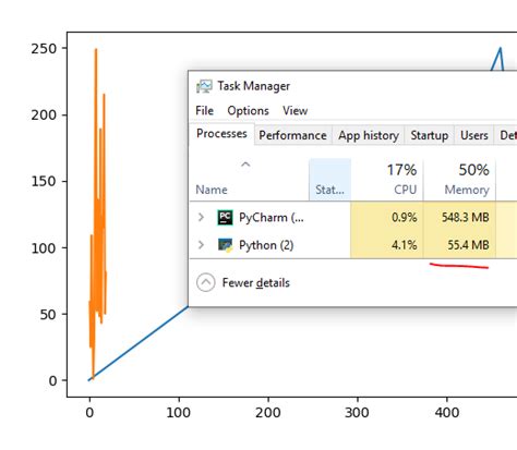 Python Tkinter Matplot Animation Filling Memory Stack Overflow
