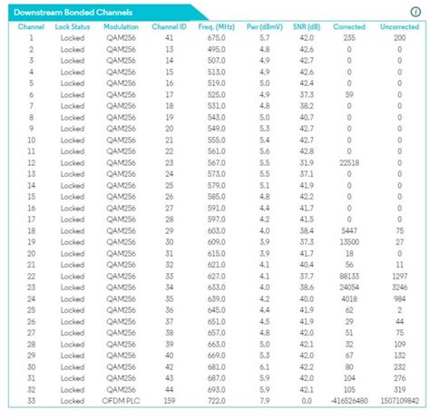 How To Add Xfinity Tv To Another Room In My House R Comcast Xfinity