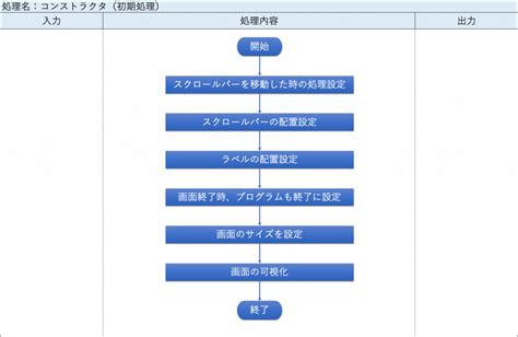 JavaGUIアプリスクロールバーの作成と移動時の値を取得する えのう