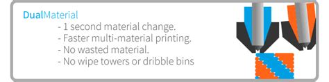 A New Era Of D Printing With Cel Roboxs Root Mote And Tree Electronics Lab Com