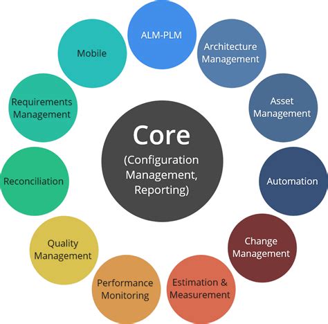 solutions for linked data and oslc integrations sodiuswillert