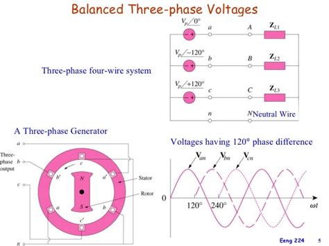 3phase Circuits