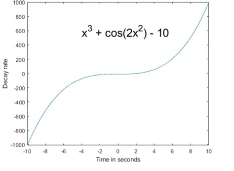 Solved How Can I Replicate This Plot In Matlab What I Have