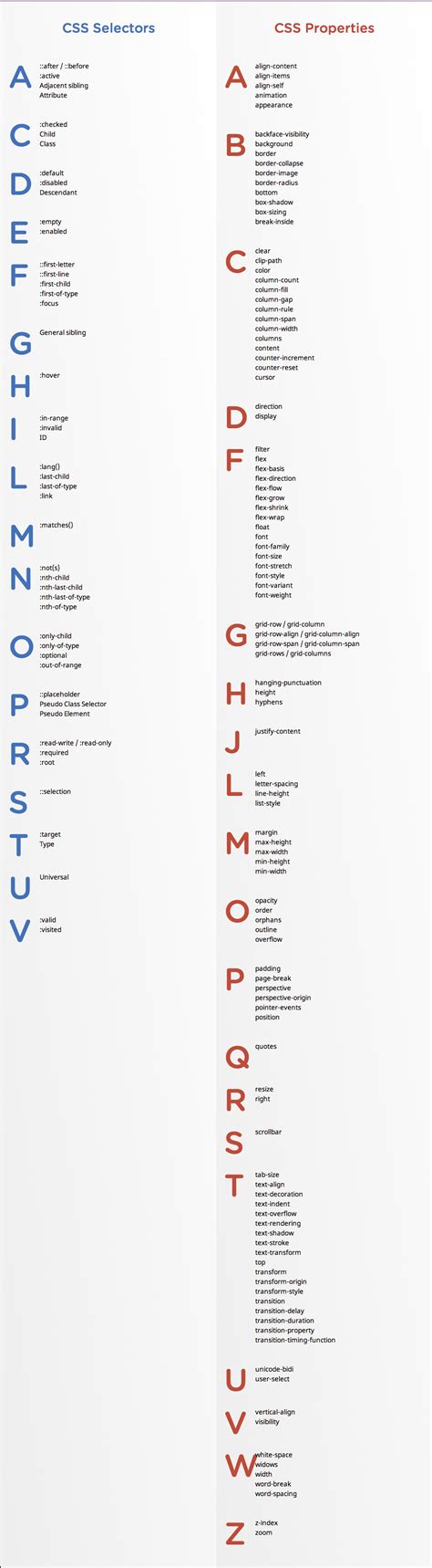 22 Cheat Sheets Ideas Cheat Sheets Computer Programming Computer