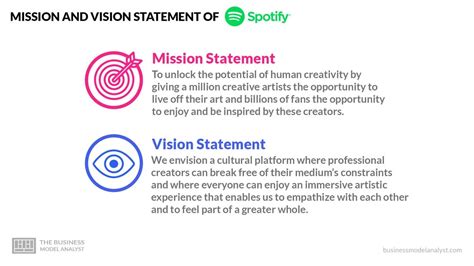 Ups Mission Statement