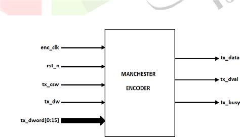 figure 1 from design of a manchester encoder for mil std 1553