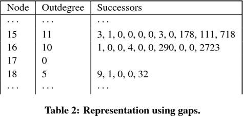 Webgraph Semantic Scholar