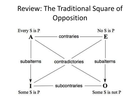Introduction To Categorical Logic Logic10ppt