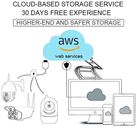 Cloud Wifi Camera Operation Manual