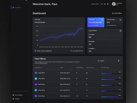 Dark Ui Dashboard By Kyra Murray On Dribbble