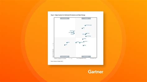 Gartner Magic Quadrant™ for Distributed File Systems & Object Storage is out and Pure has been ...