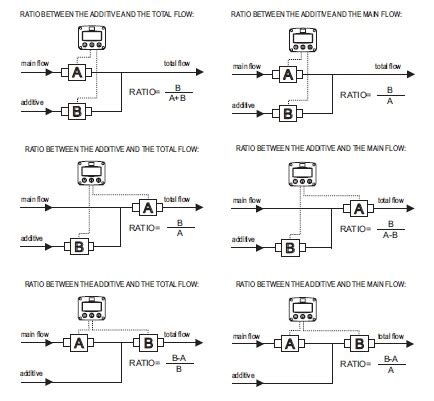 FLUIDWELL INDICATORI E CONTROLLORI SERIE F